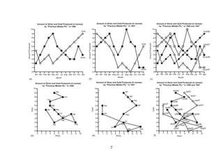 Multiple processes in graph-based reasoning | PPT