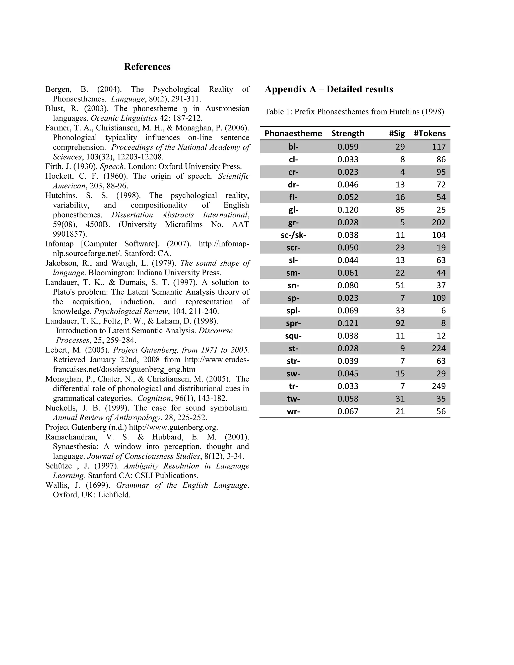 Phonaesthemes: A Corpus-based Analysis | PDF