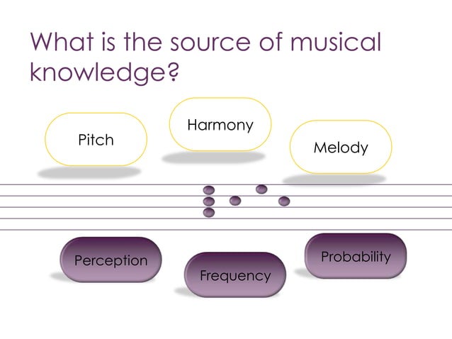 Behavioral and DTI Studies on Normal and Impaired Learning of Musical ...