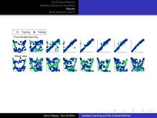 Iterated learning and the Cultural Ratchet | PDF | Technology & Computing