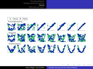 Iterated learning and the Cultural Ratchet | PDF | Technology & Computing