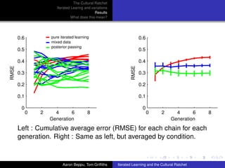 Iterated learning and the Cultural Ratchet | PDF | Technology & Computing