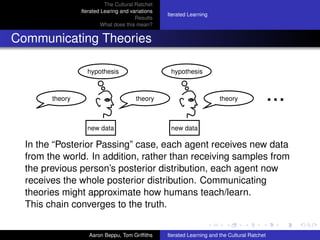Iterated learning and the Cultural Ratchet | PDF | Technology & Computing