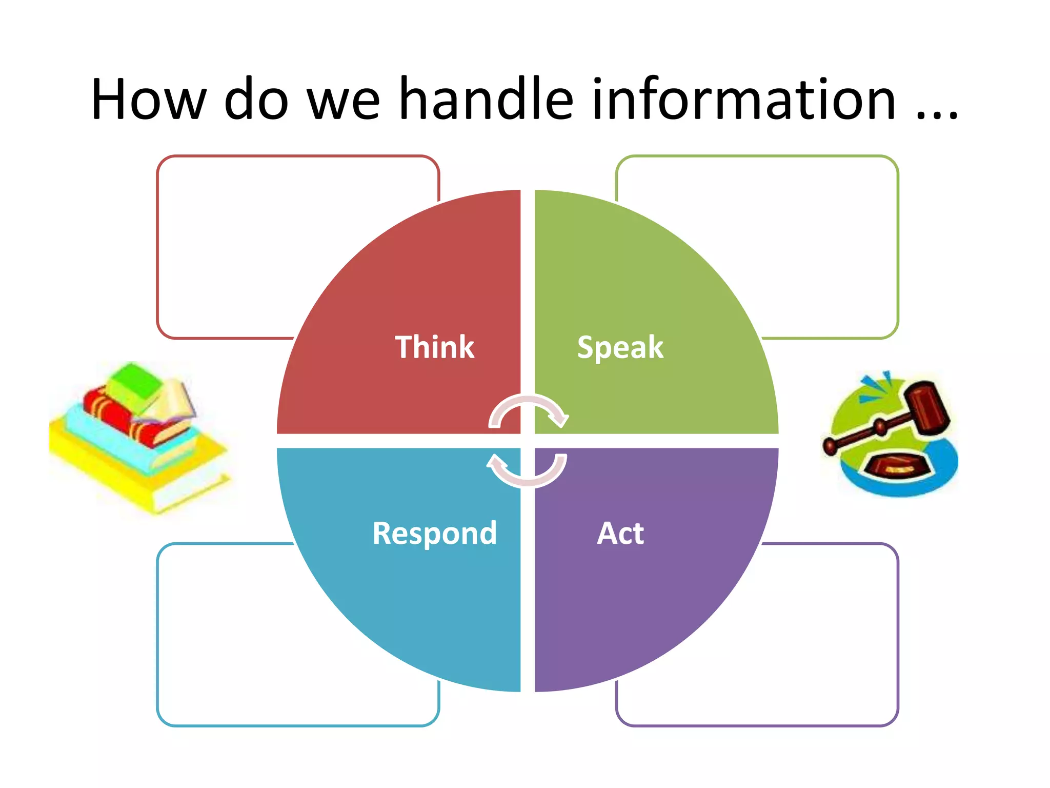 Cogs communication | PPTX | Technology & Computing