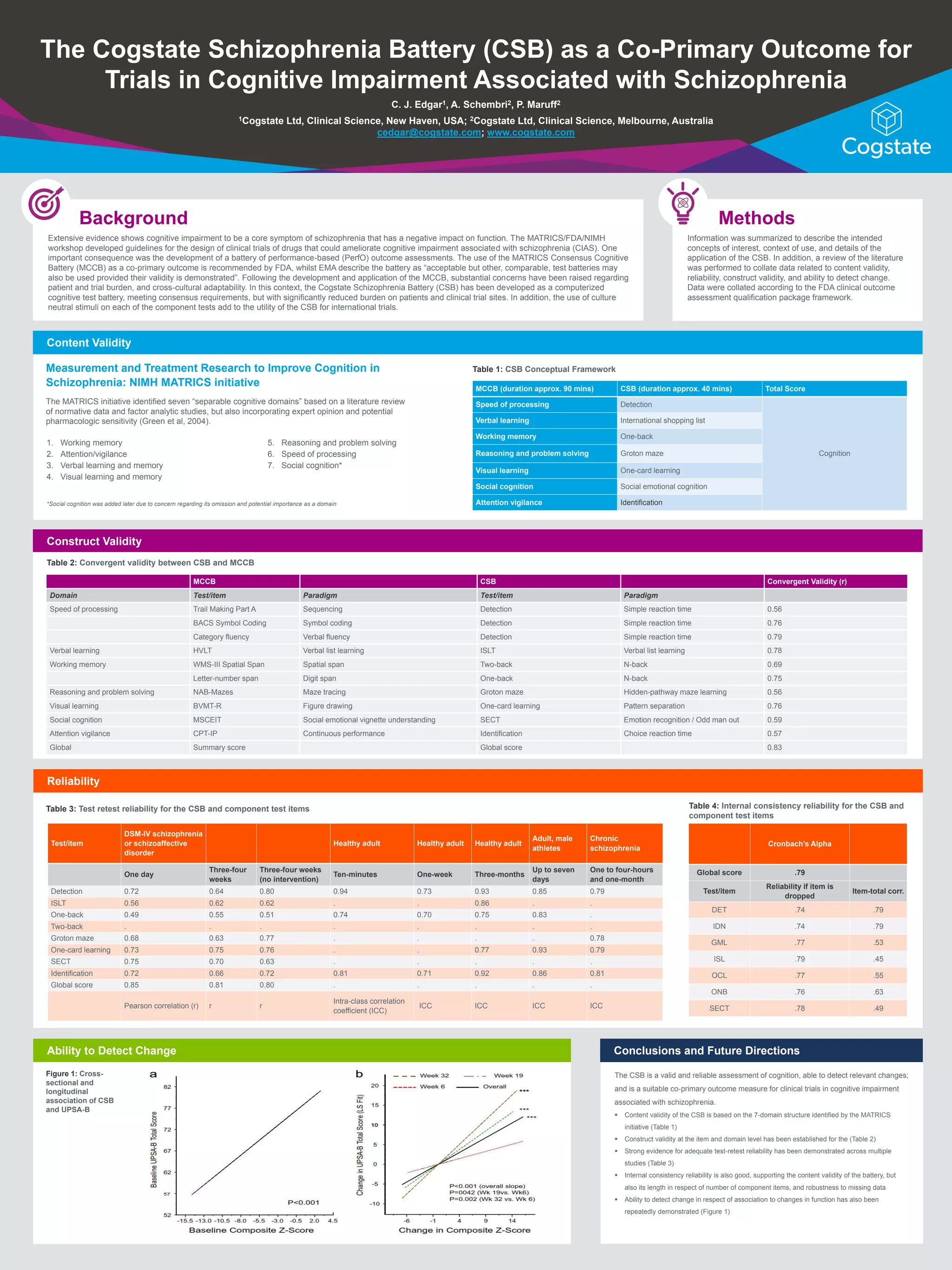 Cogstate SIRS CSB | PDF