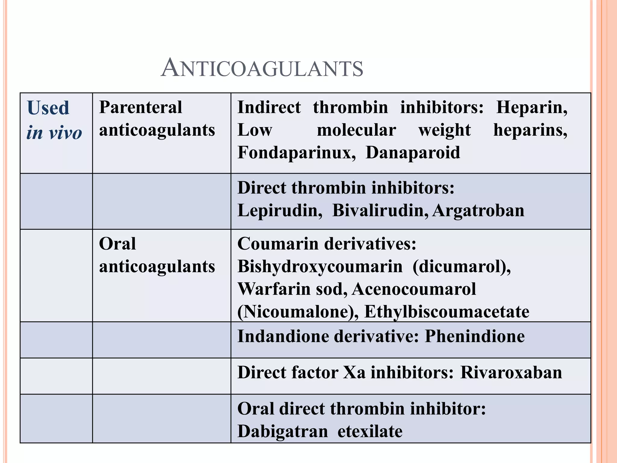 Cogulants and anti coagulants | PPTX