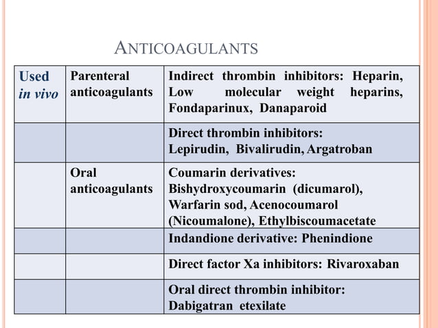 Cogulants and anti coagulants | PPTX | Blood Disorders | Diseases and ...