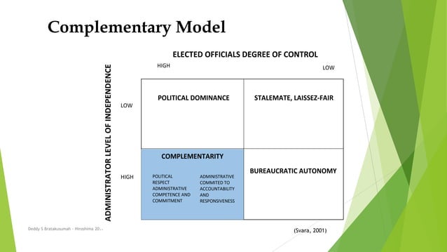 Implementing Complementary Model in Indonesian Bureaucracy | PPT