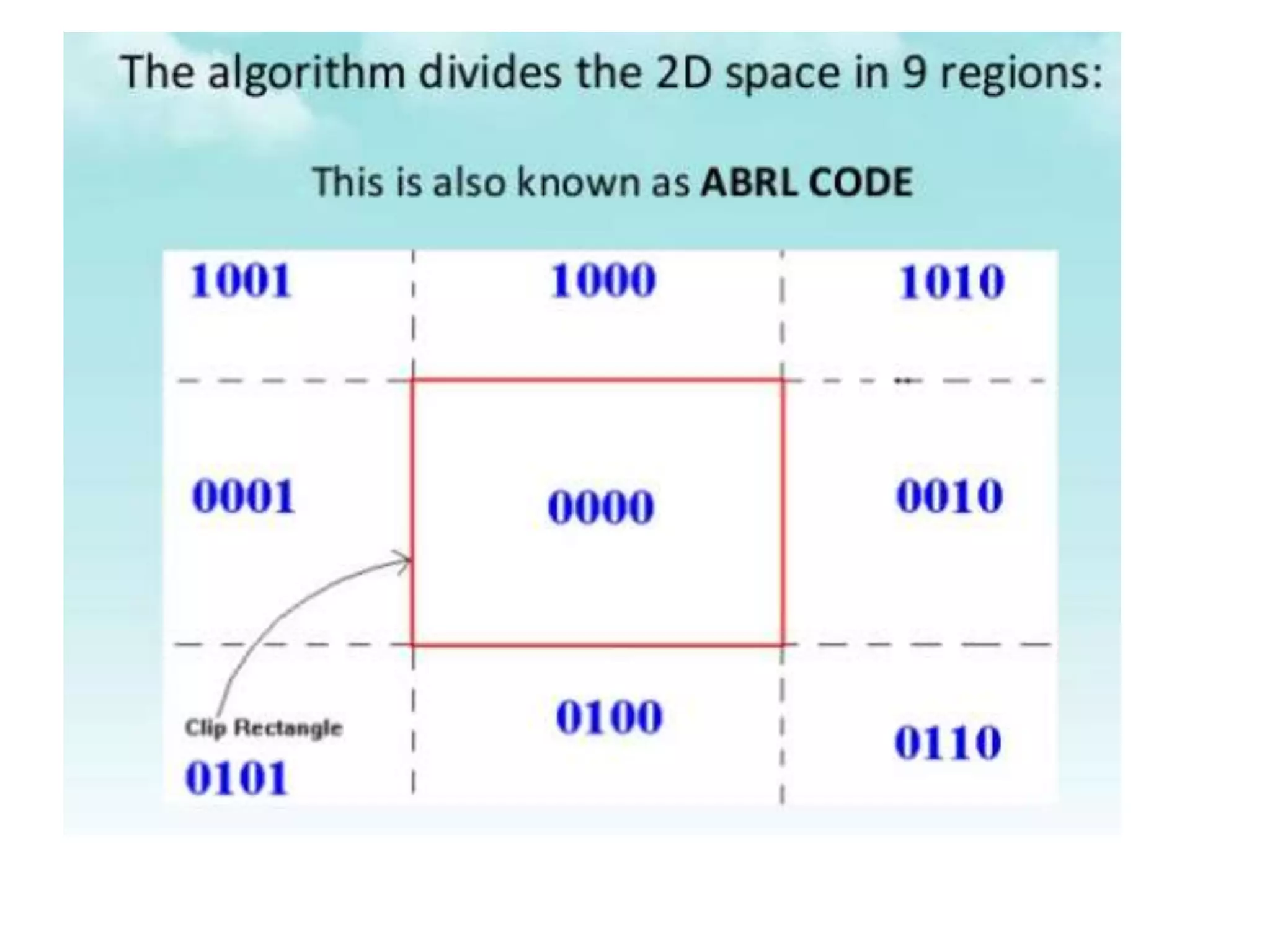 Cohen sutherland line clipping | PPTX