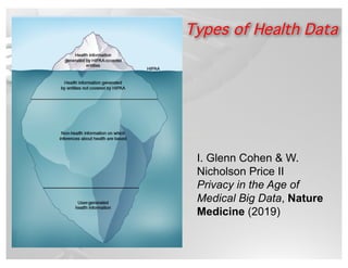 I. Glenn Cohen, "Big Data, AI, and Health Care, Legal and Ethical ...