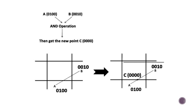 Cohen sutherland line clipping algorithm | PPTX | Computing ...