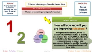 Coherence assess share | PPT