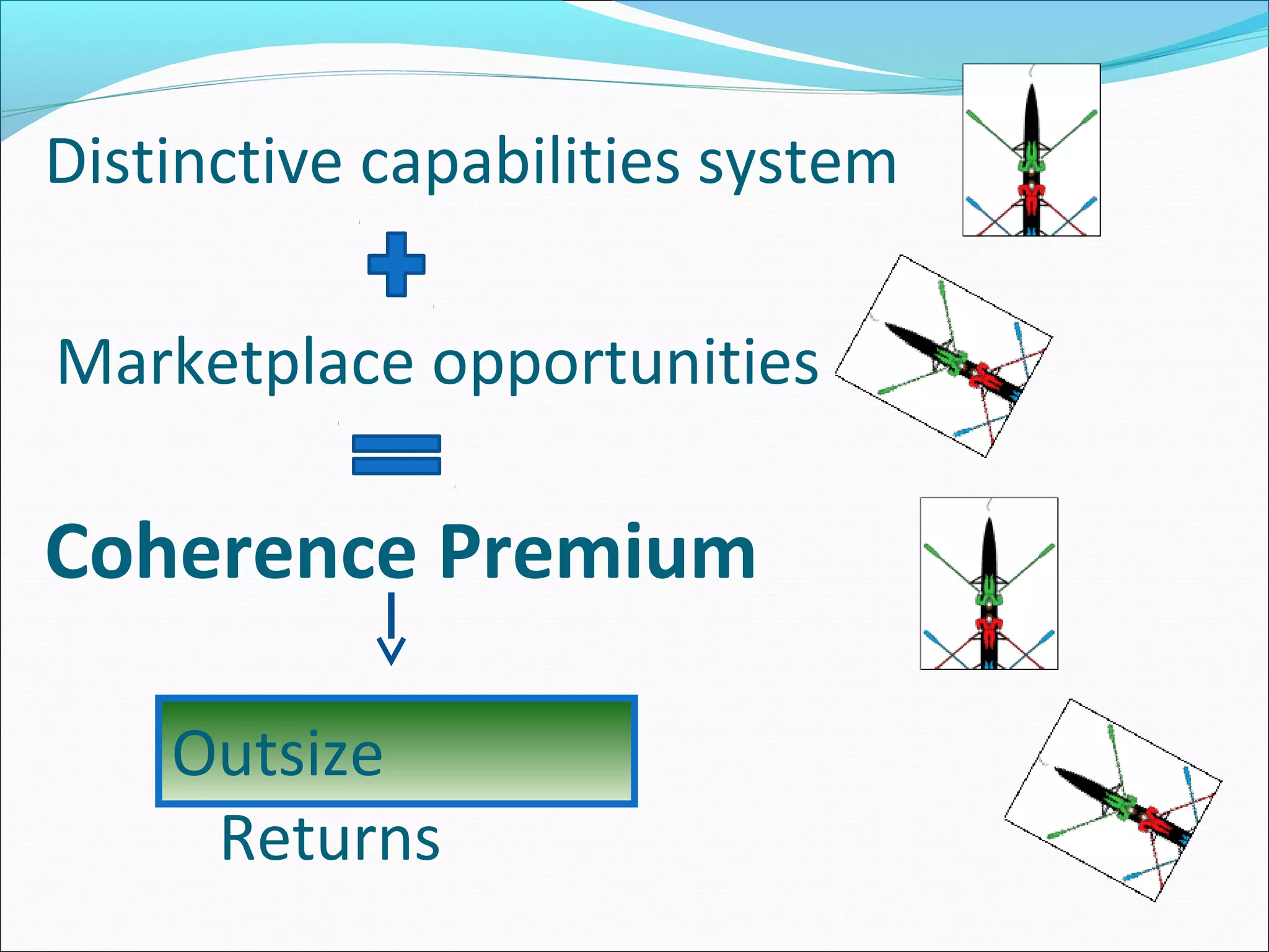 Coherence premium fix | PPT