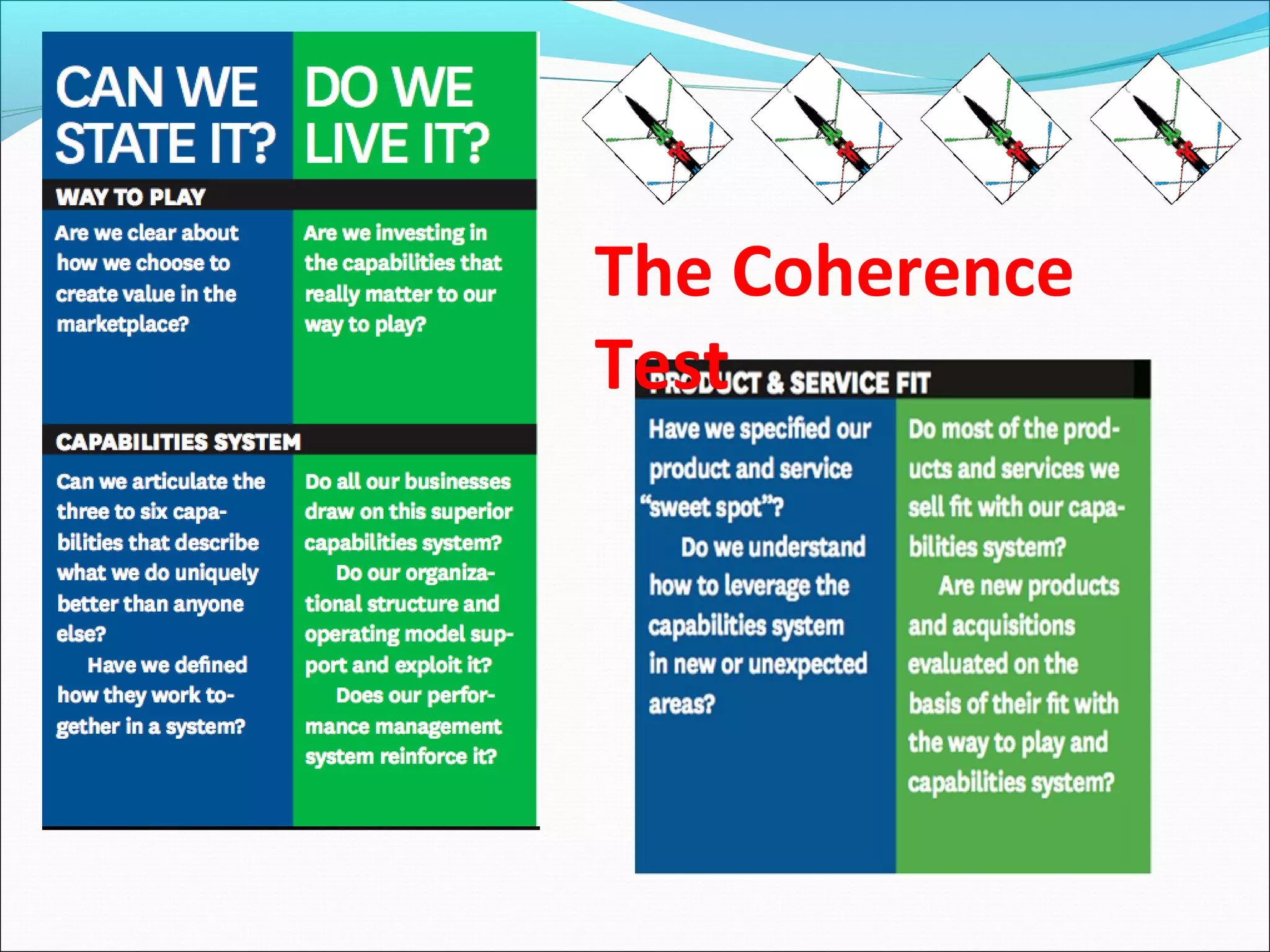 Coherence premium fix | PPT