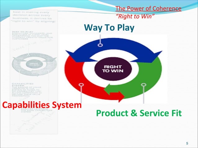 Coherence premium fix | PPT