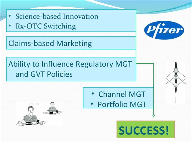 Coherence premium fix | PPT