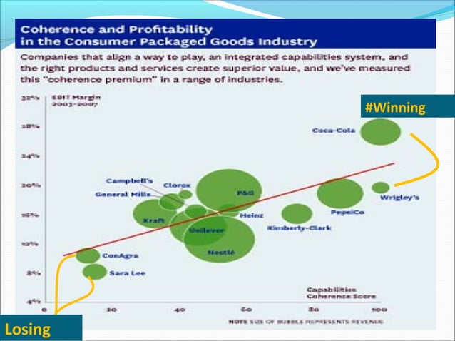 Coherence premium fix | PPT