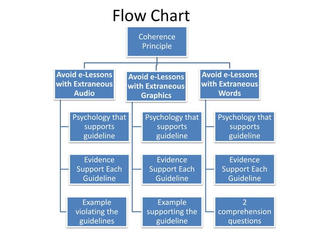 Coherence principle guide | PPTX