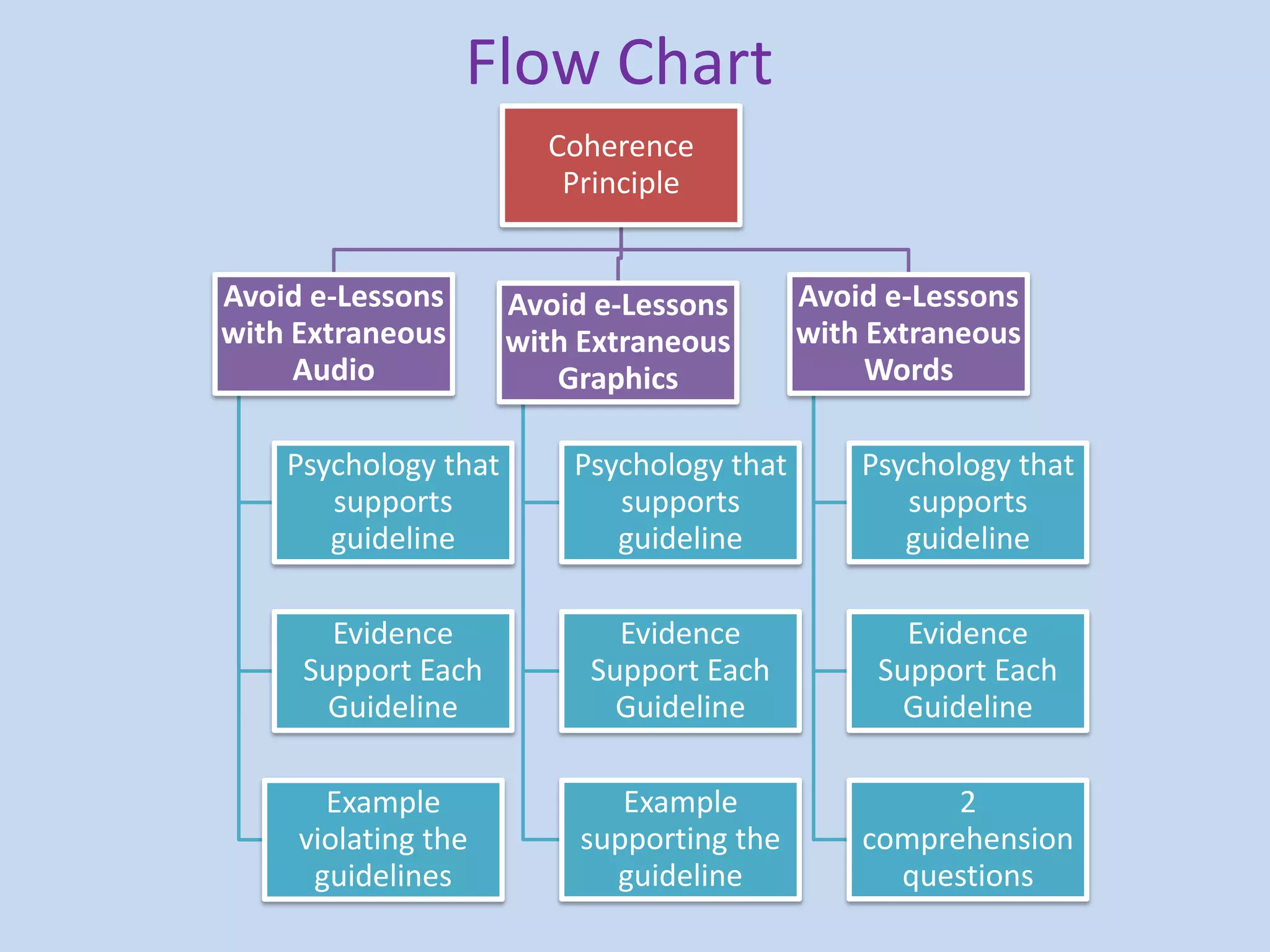 Coherence principle haynes.nolen | PPTX