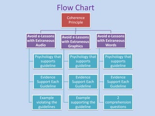 Coherence principle haynes.nolen | PPT