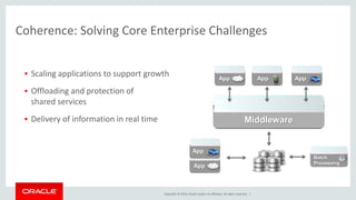 Oracle Coherence Strategy and Roadmap (OpenWorld, September 2014) | PPT