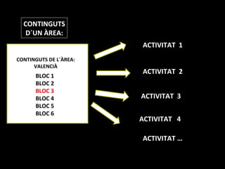 Coherencia continguts i activitats primaria | PPT