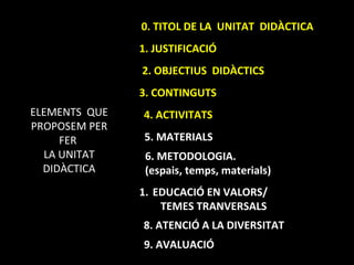 Coherencia continguts i activitats primaria | PPT