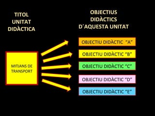Coherencia continguts i activitats primaria | PPT