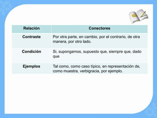Coherencia y cohesión_7º_conectores | PPTX