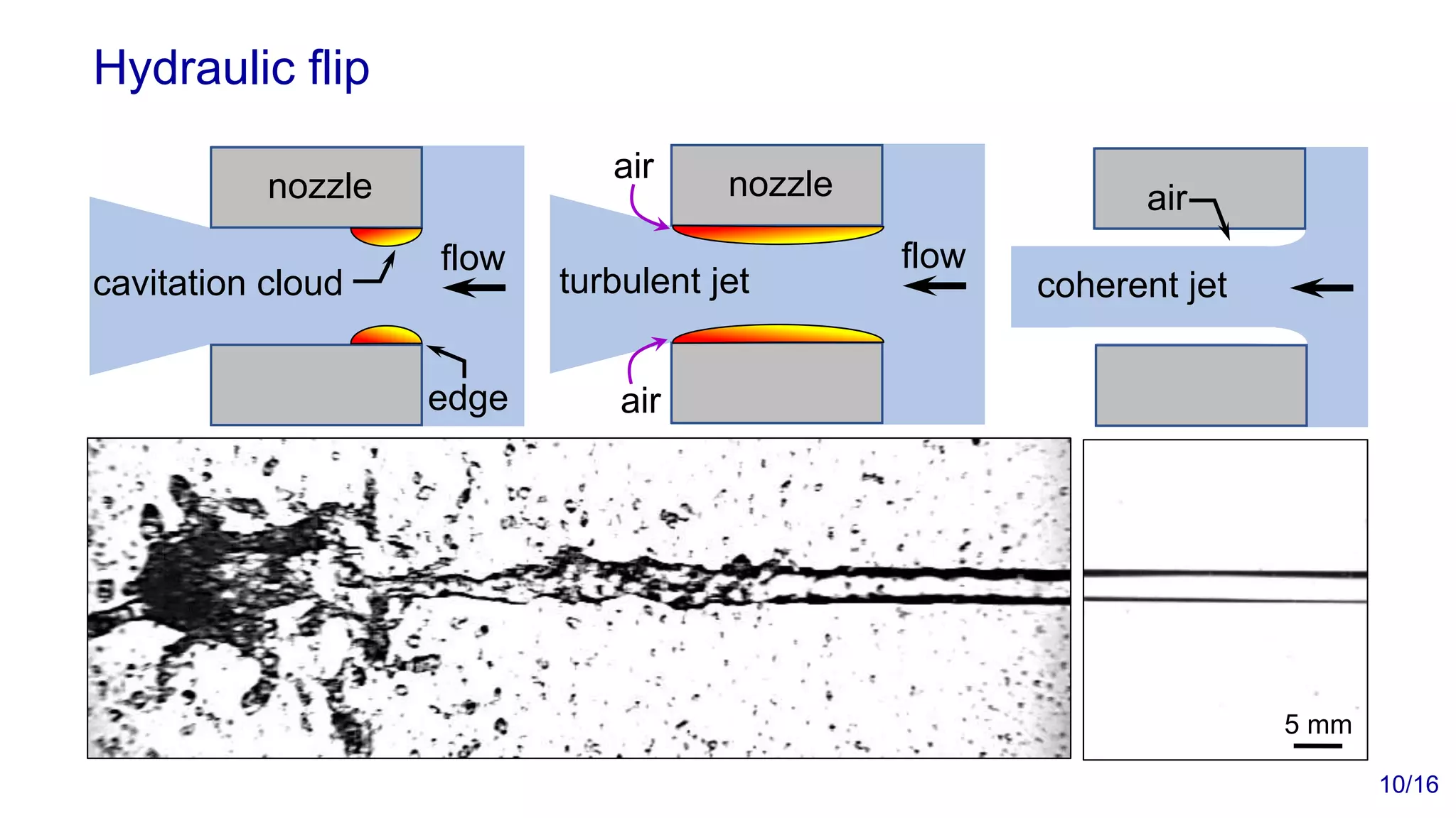 Coherent coolant jets for grinding | PPSX