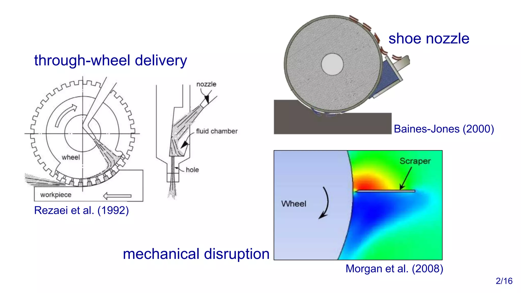 Coherent coolant jets for grinding | PPSX