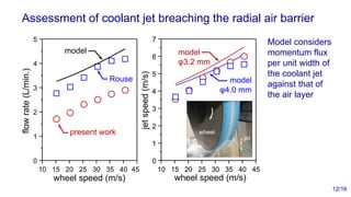 Coherent coolant jets for grinding | PPSX