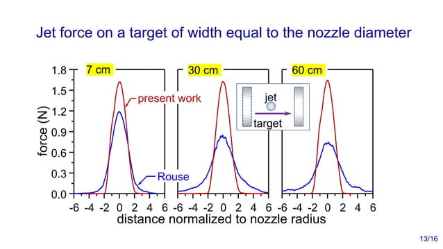 Coherent coolant jets for grinding | PPSX