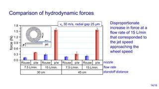 Coherent coolant jets for grinding | PPSX
