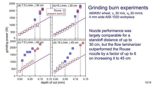 Coherent coolant jets for grinding | PPSX