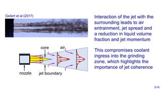 Coherent coolant jets for grinding | PPSX