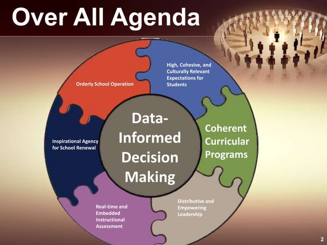 Coherent curriculum planning8513 | PPT