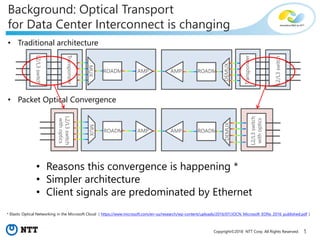 Coherent DSP meets open transport SDN | PDF