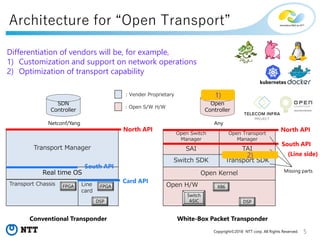 Coherent DSP meets open transport SDN | PPT