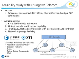 Coherent DSP meets open transport SDN | PPT
