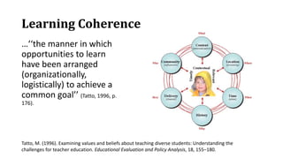 Coherent learning design for e portfolio framed authentic learning ...