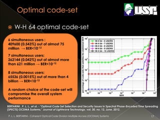 Coherent Optical Code Division Multiple Access (OCDMA) Systems Pedro ...