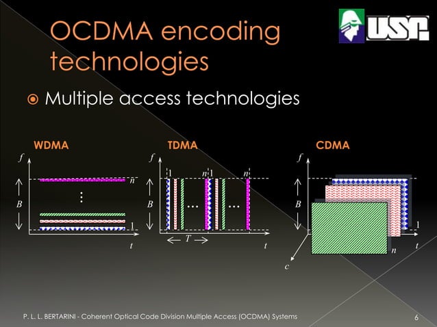Coherent Optical Code Division Multiple Access (OCDMA) Systems Pedro Bertarini | PPT