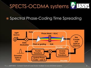 Coherent Optical Code Division Multiple Access (OCDMA) Systems Pedro Bertarini | PPT