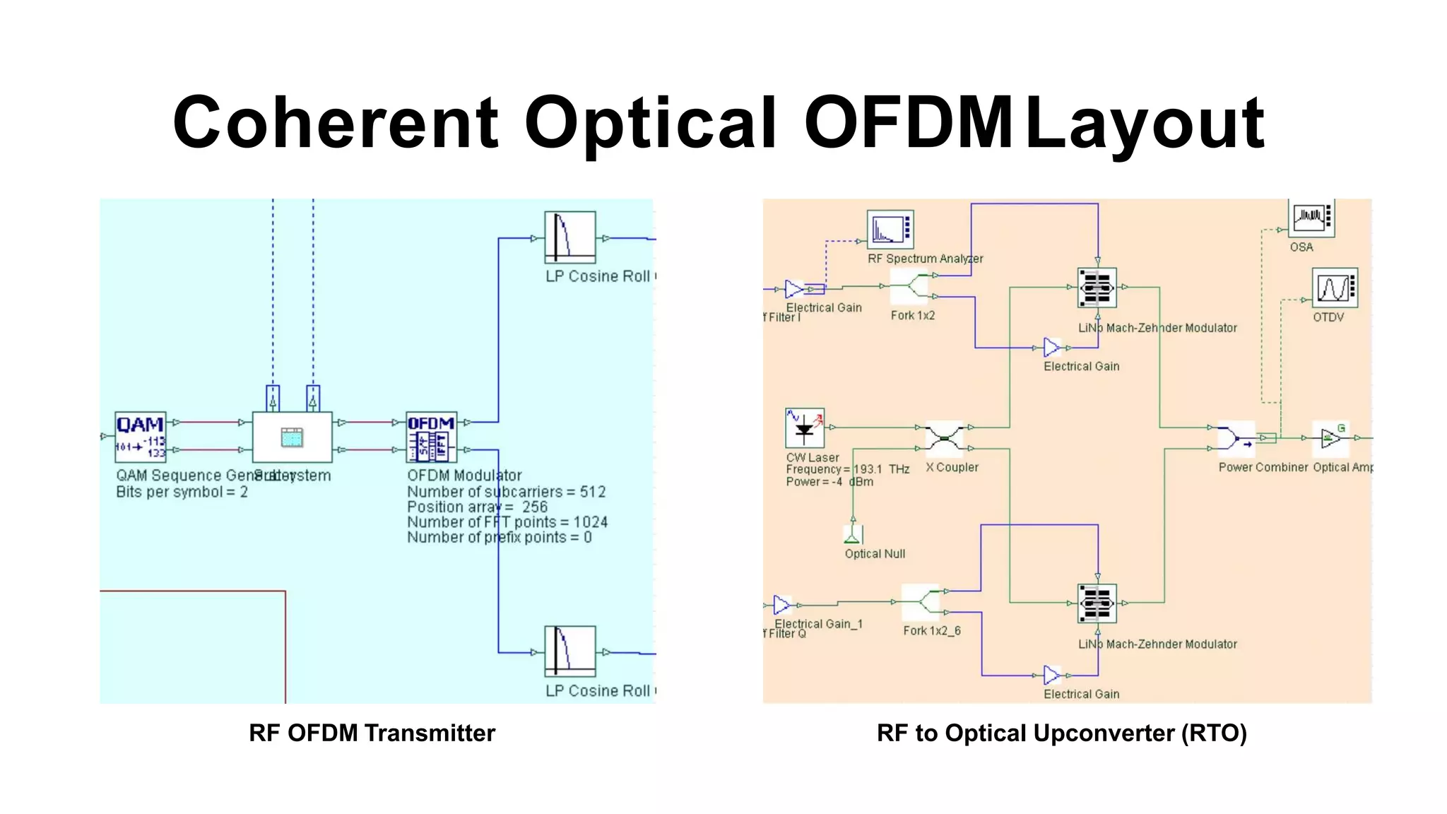 Coherent optical ofdm | PPTX