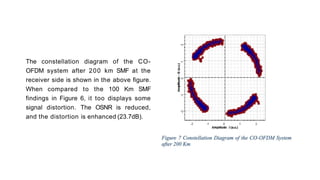 Coherent optical ofdm | PPTX