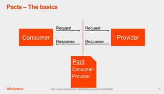 Coherent REST API design | PPT