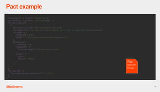 Coherent REST API design | PPT