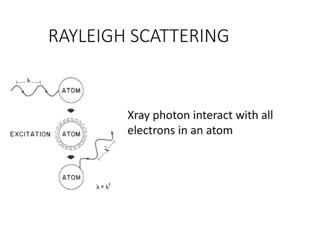 COHERENT SCATTE-WPS Office.pptx