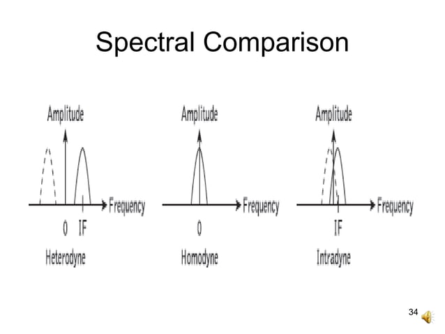 Coherent systems | PPT | Physics | Science